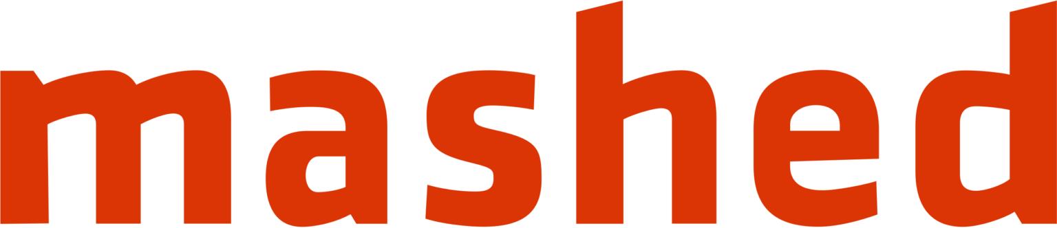 Food and Travel with a Southern Flair! - Southern Kissed